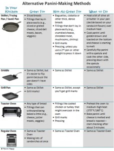 How to Make Panini Without a Panini Press – Panini Happy®